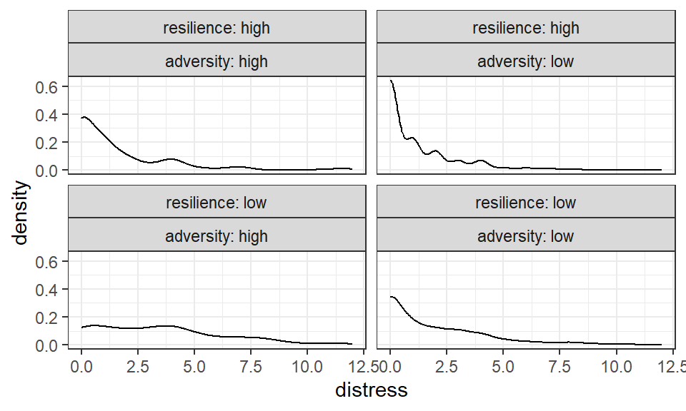 Session 3 ANOVA: between-subjects designs | PSYC761 Data Fluency: Analysis